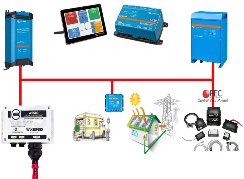 Victron Products – Off Grid and Marine Energy