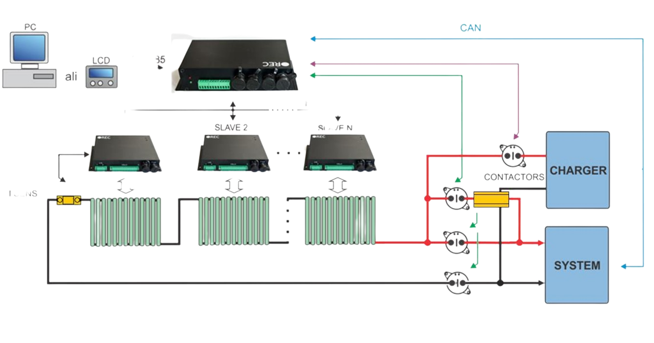 REC BMS High Voltage 48S Master/Slave Kit – Off Grid and Marine Energy