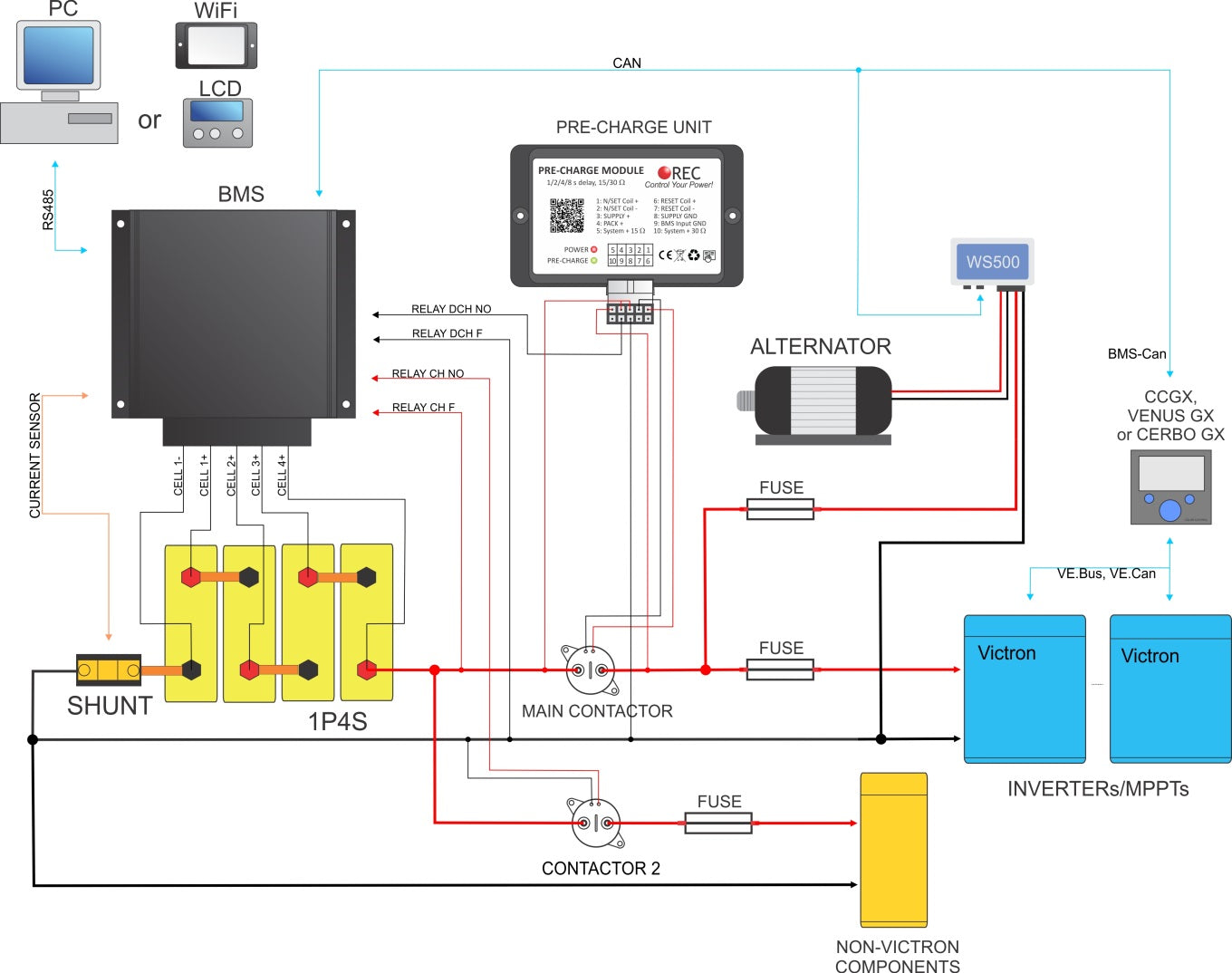 REC Active BMS – Off Grid and Marine Energy