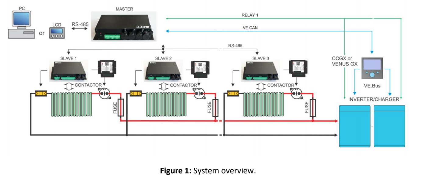 REC BMS Master – Off Grid and Marine Energy